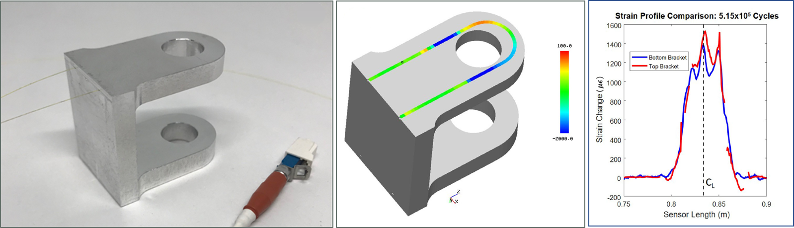 Embedded Sensors for Smart Parts | Luna